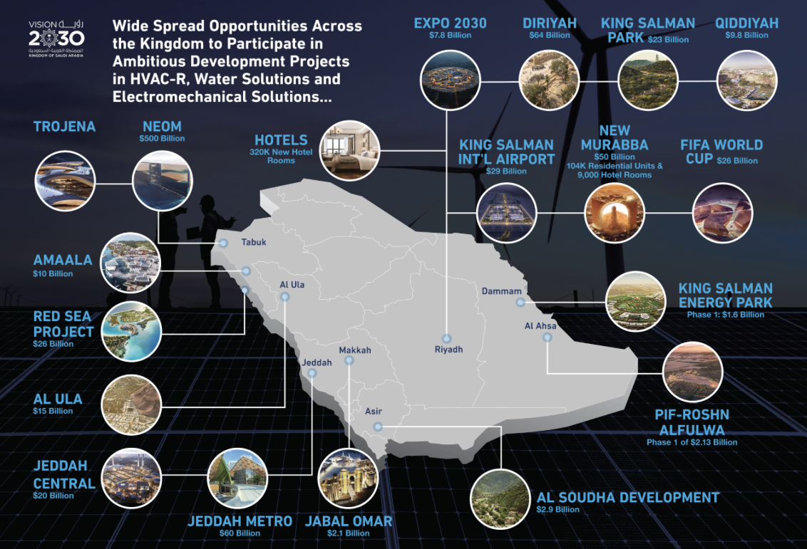 Destination Saudi Arabia